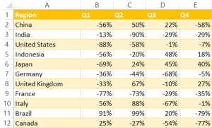 How to Create a Win-Loss Sparkline Chart in Excel [FREE Template ...