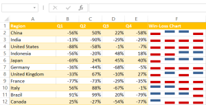 How to Create a Win-Loss Sparkline Chart in Excel [FREE Template ...