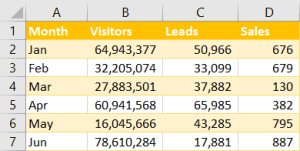 3 Quick☝️ Ways to Convert a Table to a Normal Range in Excel
