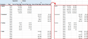 How to☝️ Create a Panel Chart in Excel