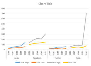 How to☝️ Create a Panel Chart in Excel