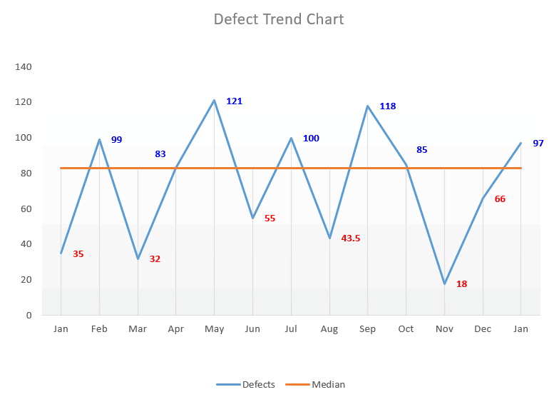 How To Create A Run Chart In Excel 2 Free Templates 
