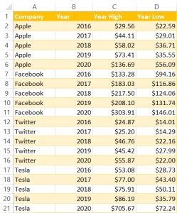 How to☝️ Create a Panel Chart in Excel