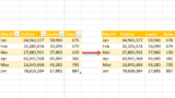3 Quick☝️ Ways to Convert a Table to a Normal Range in Excel