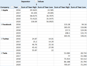 How to☝️ Create a Panel Chart in Excel