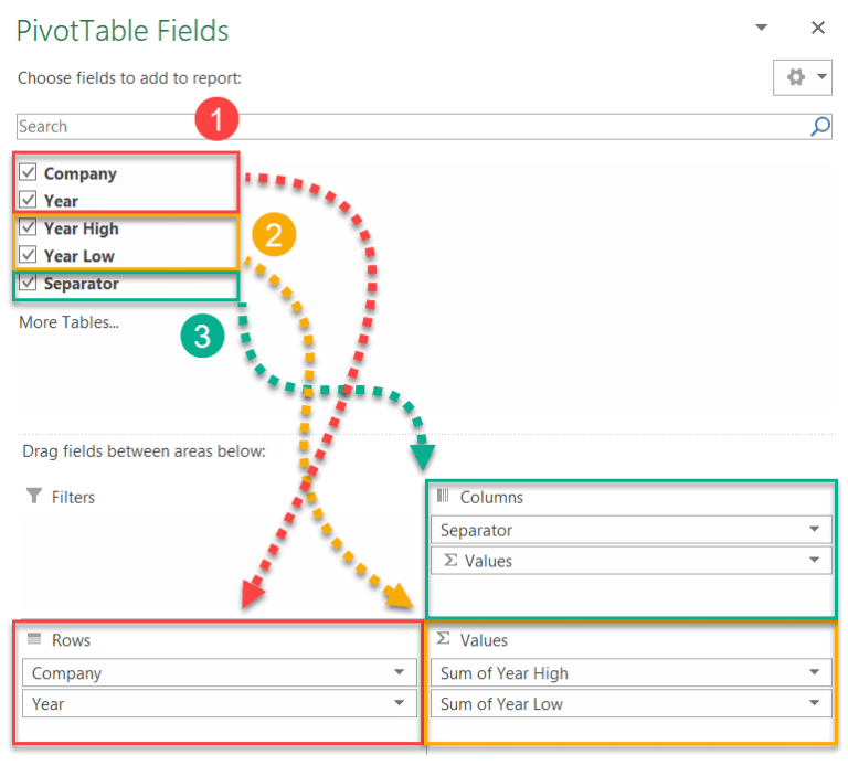 How to☝️ Create a Panel Chart in Excel
