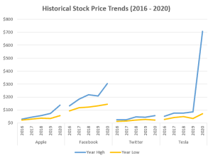 How to☝️ Create a Panel Chart in Excel