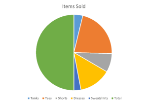 How to☝️ Create a Half Pie Chart in Excel