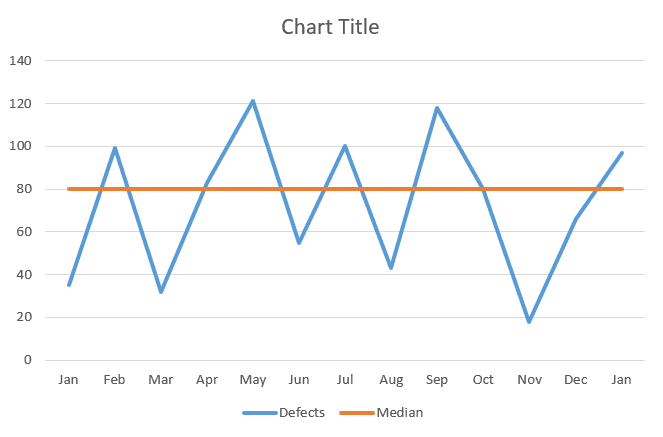 How To Create A Run Chart In Excel 2 Free Templates 