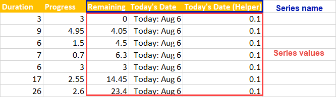How to☝️ Make a Gantt Chart in Excel