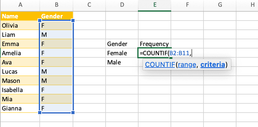 How to☝️ Create a Male/Female Pie Chart in Excel - Spreadsheet Daddy