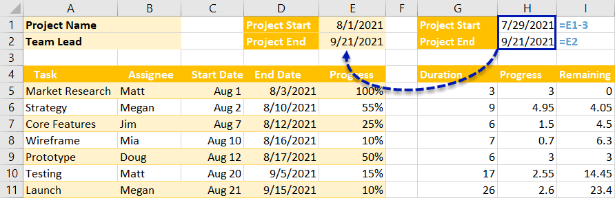 How to☝️ Make a Gantt Chart in Excel