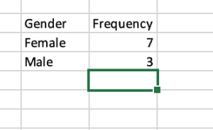 How to☝️ Create a Male/Female Pie Chart in Excel - Spreadsheet Daddy