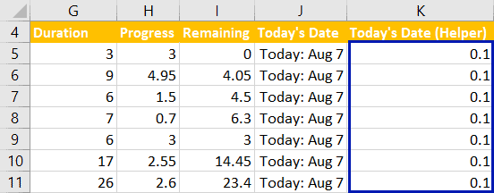 How to☝️ Make a Gantt Chart in Excel