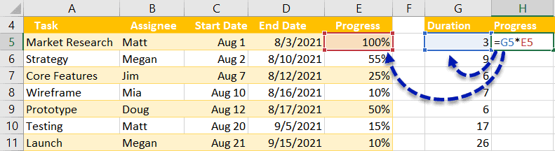 How to☝️ Make a Gantt Chart in Excel