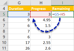 How to☝️ Make a Gantt Chart in Excel