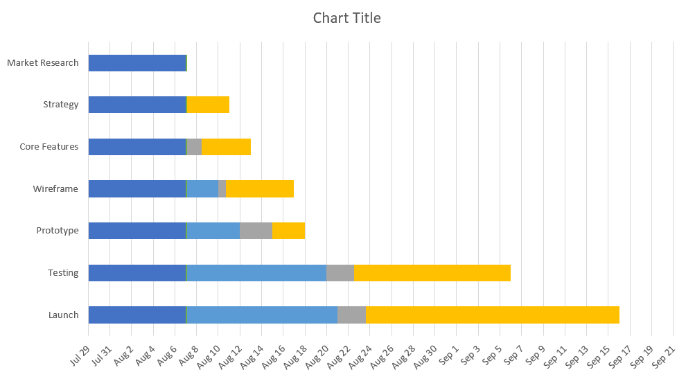 How to☝️ Make a Gantt Chart in Excel