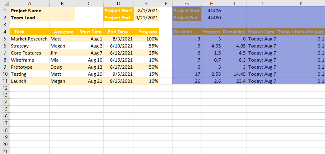 How to☝️ Make a Gantt Chart in Excel
