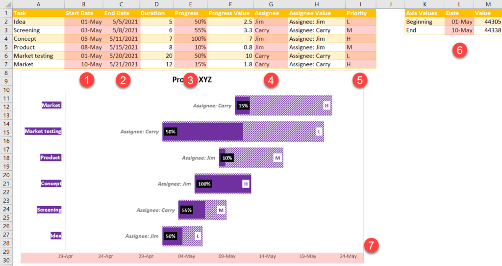 How to☝️ Make a Gantt Chart in Excel