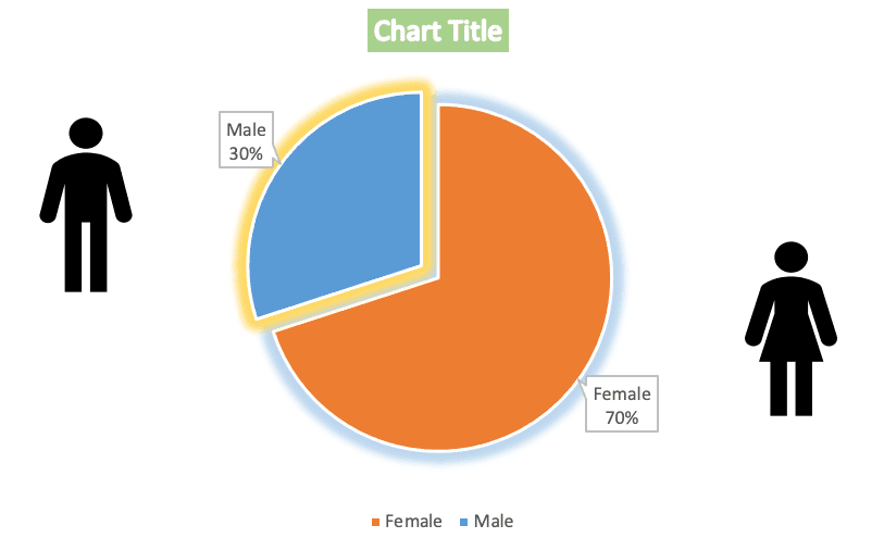 How To Create A Male Female Pie Chart In Excel Spreadsheet Daddy