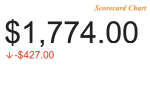 How to☝️ Create a Scorecard Chart in Google Sheets - Spreadsheet Daddy