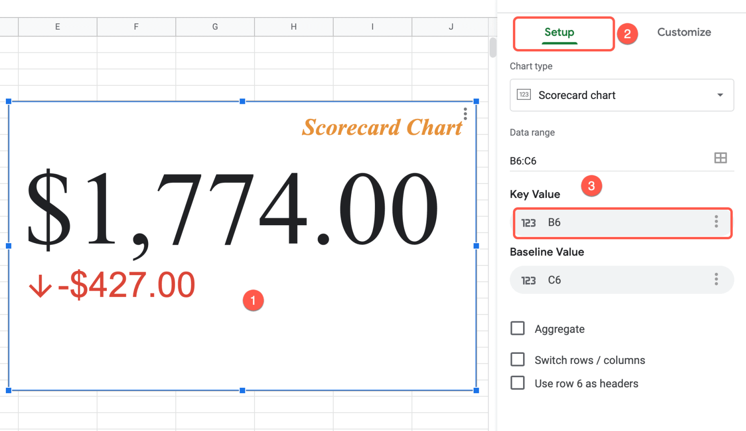 How to☝️ Create a Scorecard Chart in Google Sheets - Spreadsheet Daddy