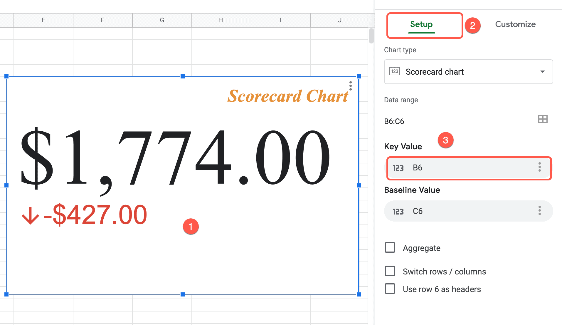 How to☝️ Create a Scorecard Chart in Google Sheets - Spreadsheet Daddy