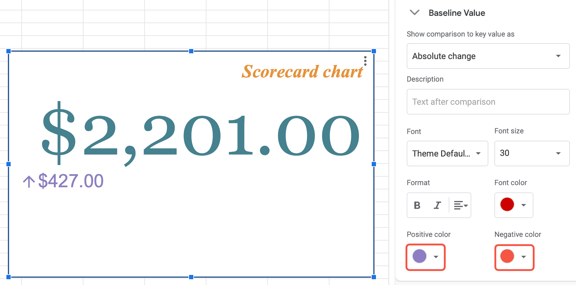 How to☝️ Create a Scorecard Chart in Google Sheets - Spreadsheet Daddy