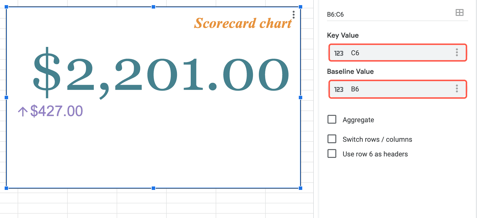 How to☝️ Create a Scorecard Chart in Google Sheets - Spreadsheet Daddy