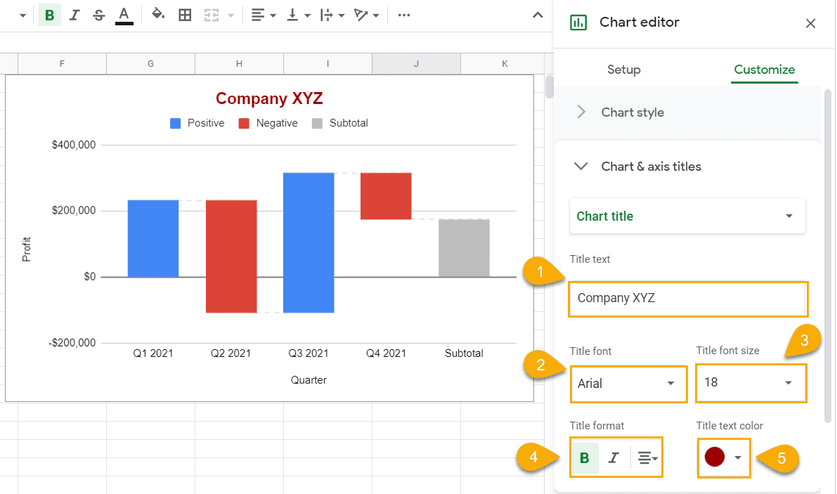 How to☝️ Create a Waterfall Chart in Google Sheets - Spreadsheet Daddy