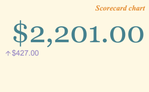 How to ☝️Create a Scorecard Chart in Google Sheets - SpreadsheetDaddy