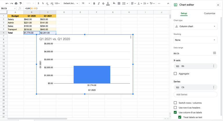 How to☝️ Create a Scorecard Chart in Google Sheets - Spreadsheet Daddy