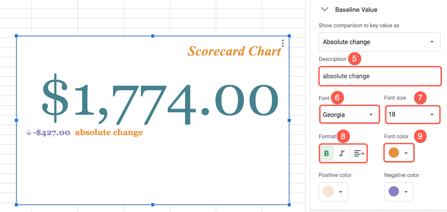 How to☝️ Create a Scorecard Chart in Google Sheets - Spreadsheet Daddy