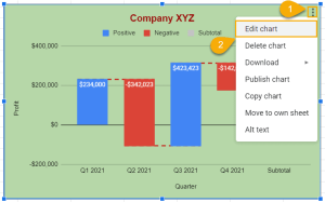 How to☝️ Create a Waterfall Chart in Google Sheets - Spreadsheet Daddy