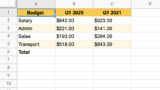 How to☝️ Create a Scorecard Chart in Google Sheets - Spreadsheet Daddy