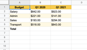 How to☝️ Create a Scorecard Chart in Google Sheets - Spreadsheet Daddy