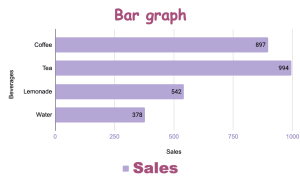 How to☝️ Make a Bar Graph in Google Sheets - Spreadsheet Daddy