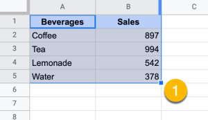 How to☝️ Make a Bar Graph in Google Sheets - Spreadsheet Daddy
