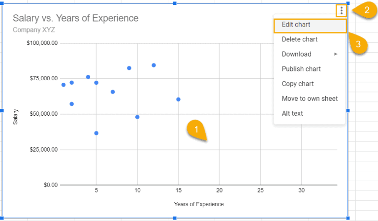 How to☝️ Make a Scatter Plot in Google Sheets - Spreadsheet Daddy