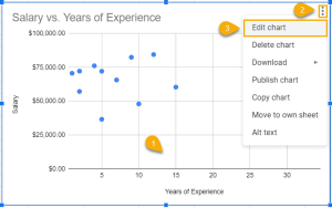 How to☝️ Make a Scatter Plot in Google Sheets - Spreadsheet Daddy