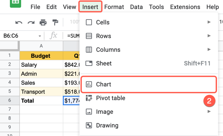 How to☝️ Create a Scorecard Chart in Google Sheets - Spreadsheet Daddy