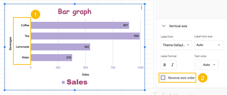 How To Make A Bar Graph In Google Sheets Spreadsheet Daddy
