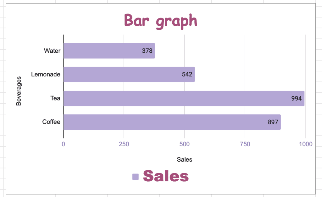 How To Make A Bar Graph In Google Sheets SpreadsheetDaddy