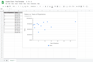 How to☝️ Make a Scatter Plot in Google Sheets - Spreadsheet Daddy