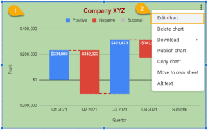 How to☝️ Create a Waterfall Chart in Google Sheets - Spreadsheet Daddy