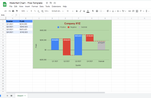 How to☝️ Create a Waterfall Chart in Google Sheets - Spreadsheet Daddy