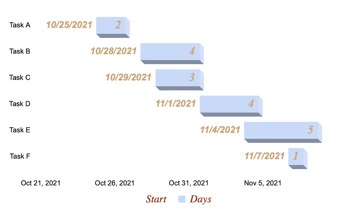 How to☝️ Create a Gantt Chart in Google Sheets - Spreadsheet Daddy