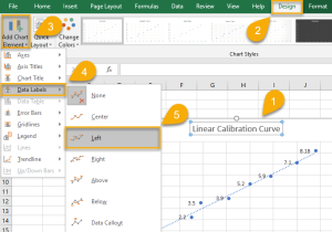 How to☝️ Make a Linear Calibration Curve in Excel - Spreadsheet Daddy