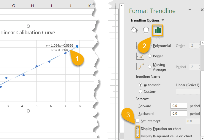 How To Make A Linear Calibration Curve In Excel Spreadsheet Daddy