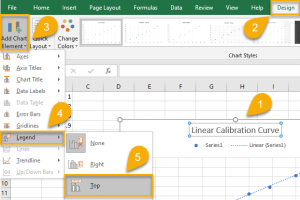 How to☝️ Make a Linear Calibration Curve in Excel - Spreadsheet Daddy